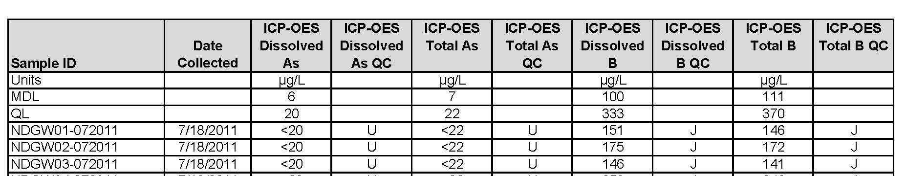 Guide to retrospective case study data reports | EPA's Study of ...