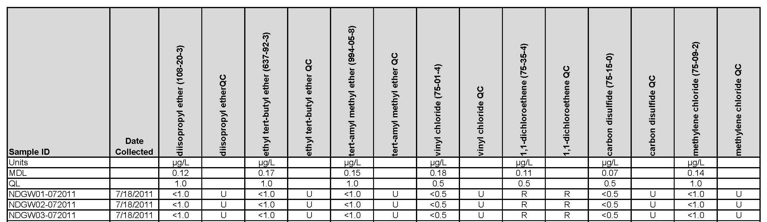 Guide to retrospective case study data reports | EPA's Study of ...