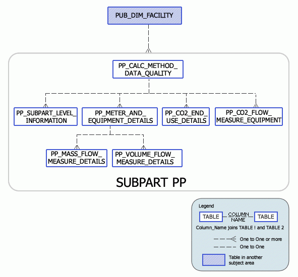 Greenhouse Gas Subpart PP Model | Envirofacts | US EPA