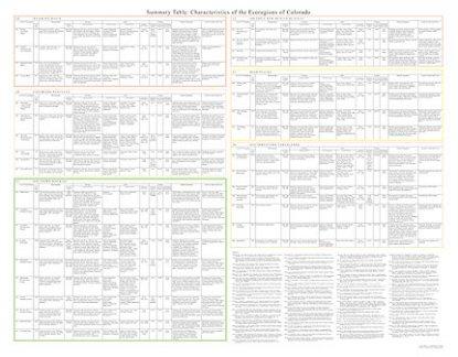 Ecoregion Download Files by State - Region 8 | Ecosystems Research | US EPA